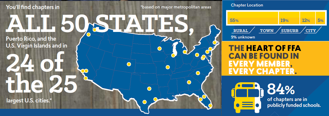 Chapter Locator | National FFA Organization